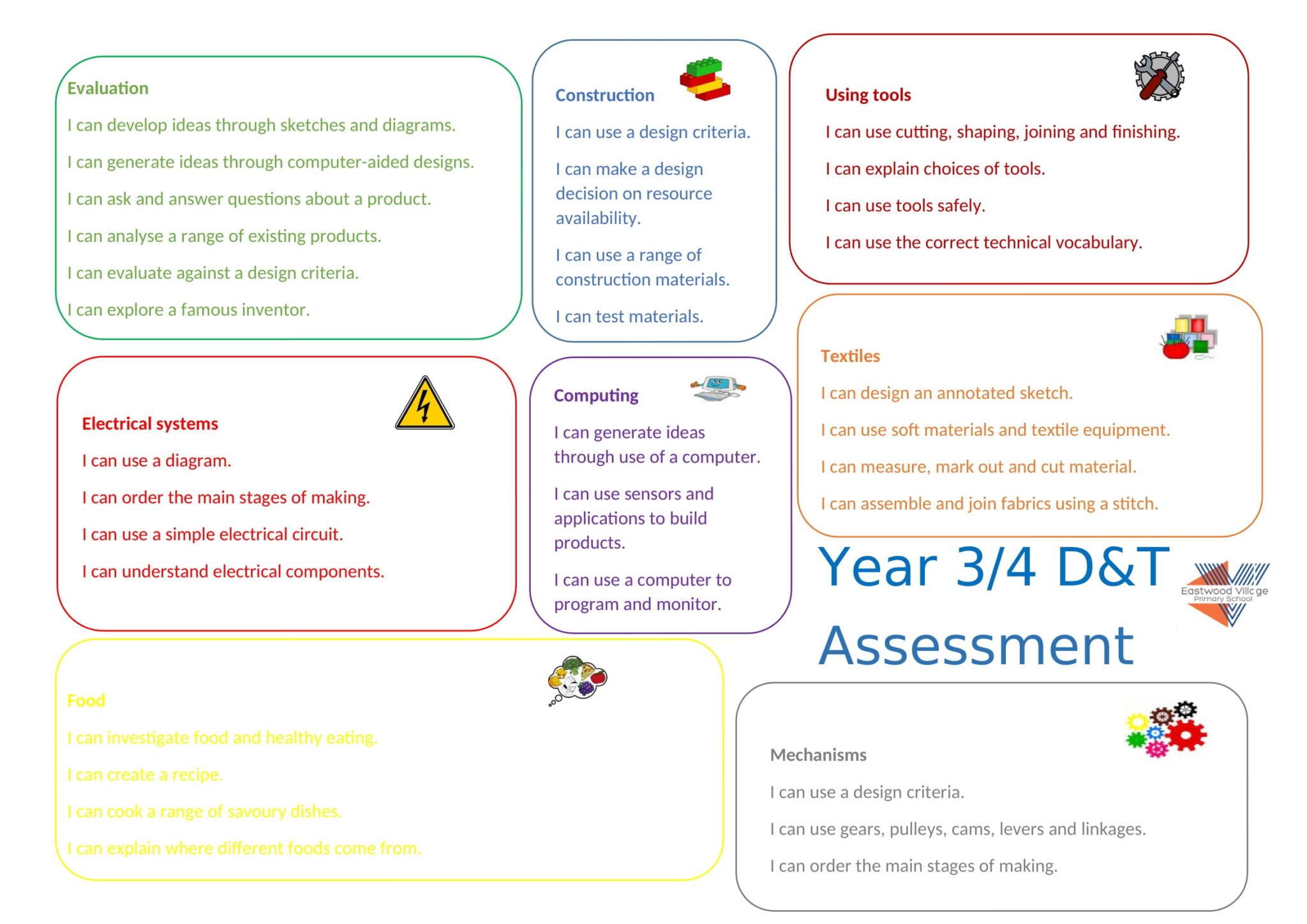 Design and Technology » Eastwood Village Primary