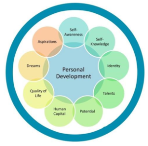 Personal Development » Eastwood Village Primary
