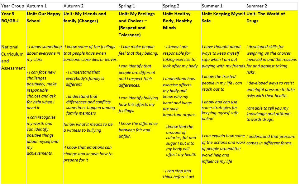 PSHE » Eastwood Village Primary